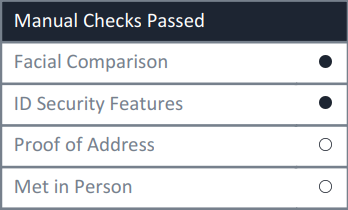 CDD Reports Explained